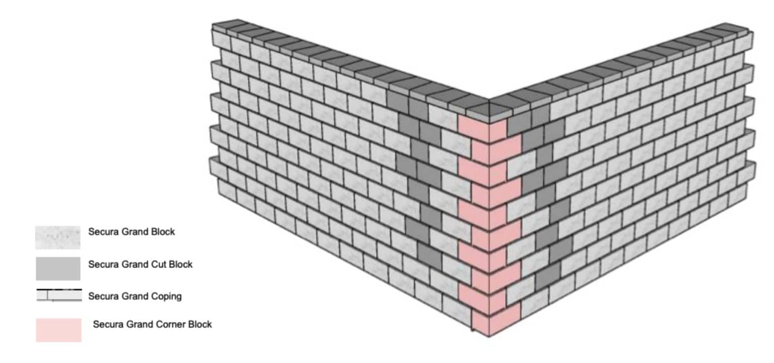 How to correctly use retaining wall corner blocks
