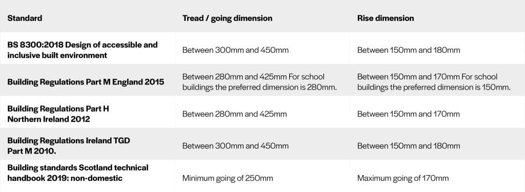 How to specify public realm steps that meet building regulations