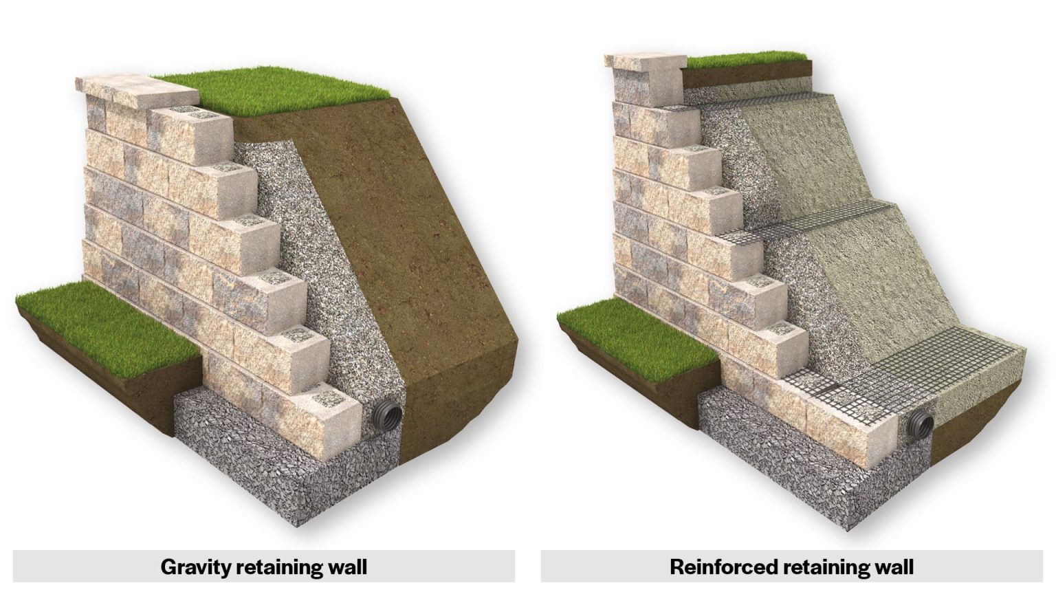 What is a retaining wall and why do I need one? | Tobermore