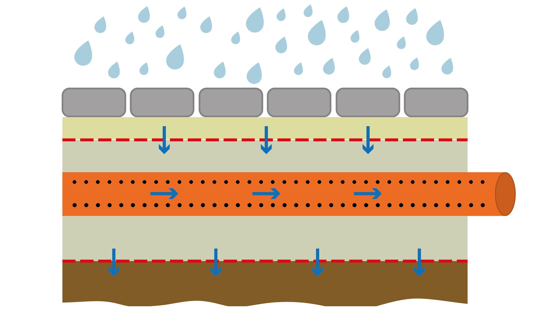 What is the infiltration rate of permeable paving?